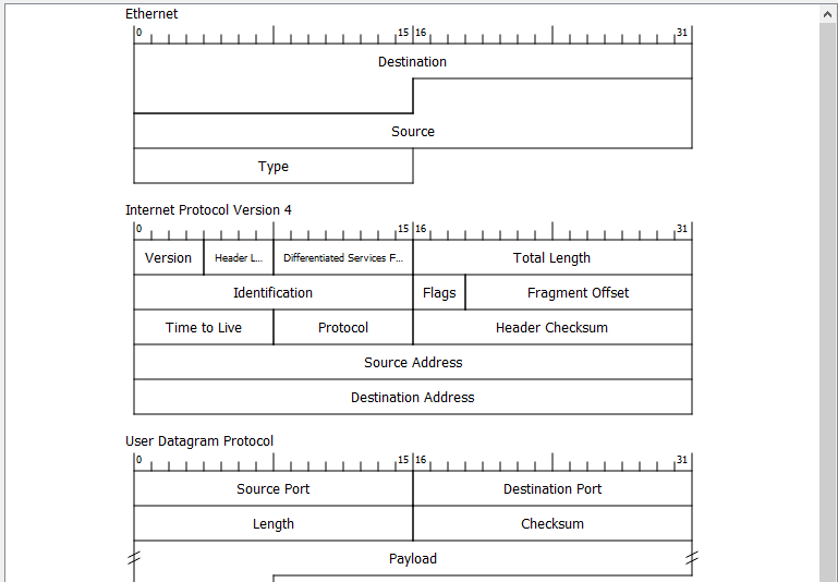 3.21. The “Packet Diagram” Pane